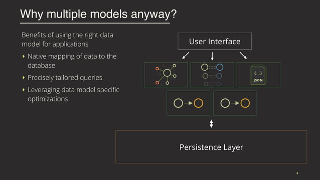 Webinar: How native multi model works in ArangoDB | PPT