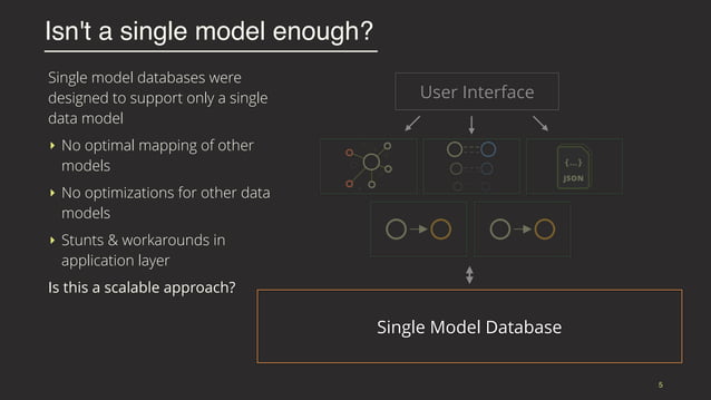 Webinar: How native multi model works in ArangoDB | PPT Webinar: How native multi model works in ArangoDB | PPT