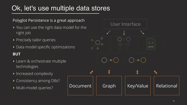 Webinar: How native multi model works in ArangoDB | PPT Webinar: How native multi model works in ArangoDB | PPT