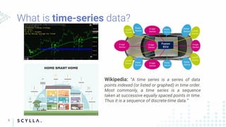 Webinar: How to build a highly available time series solution with KairosDB | PPT