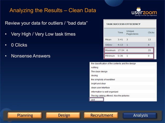 Webinar: How to Conduct Unmoderated Remote Usability Testing | PPT