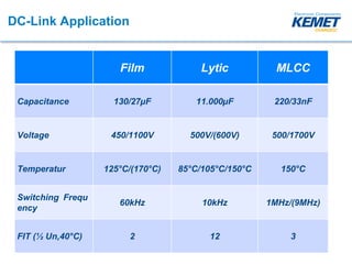 High Voltage Capacitors Webinar | PDF