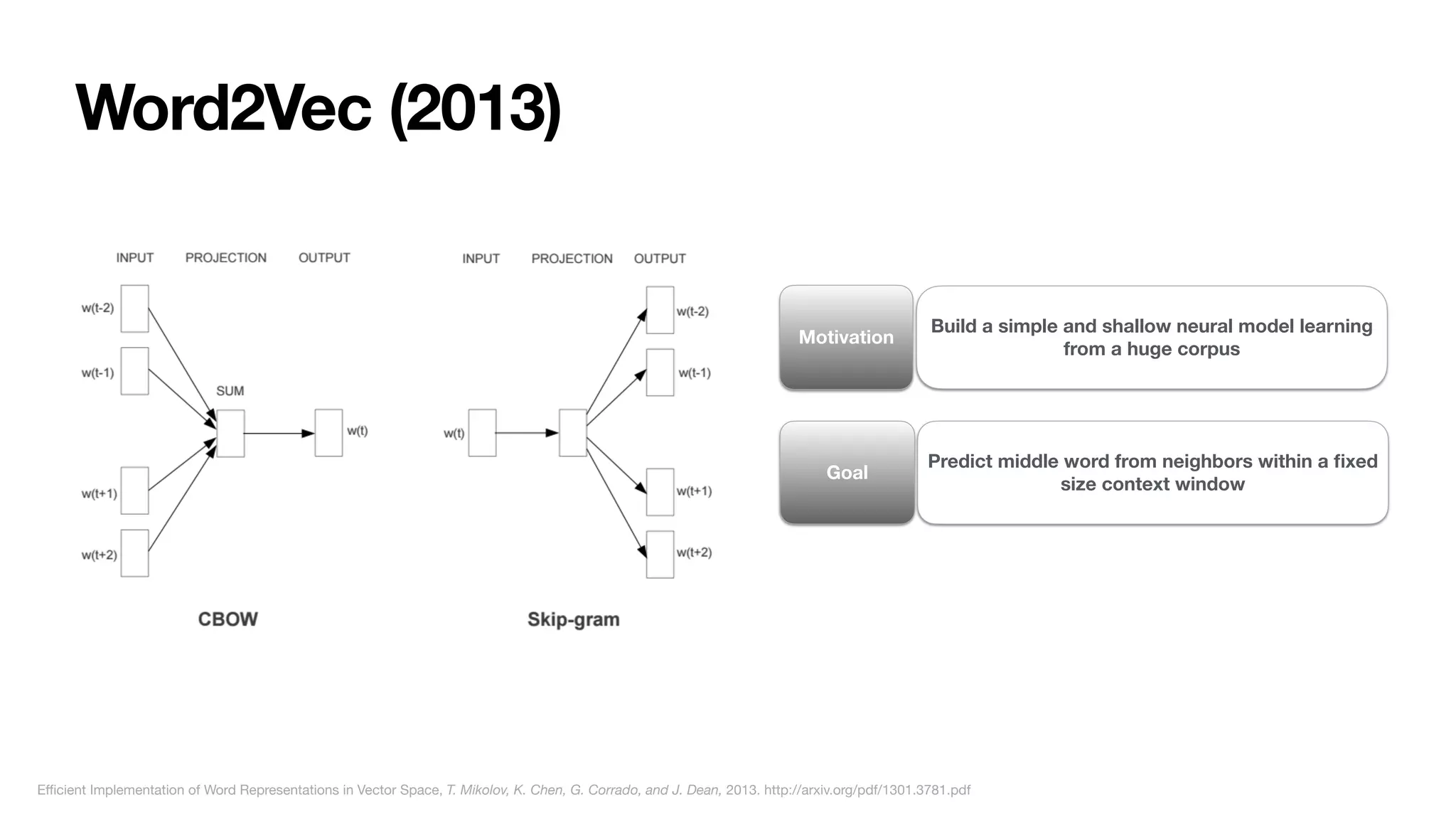 Landscape of AI/ML in 2023 | PDF