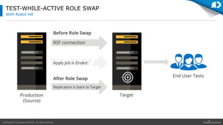 IBM i High Availability at HelpSystems | PPT | IT and Internet Support ...
