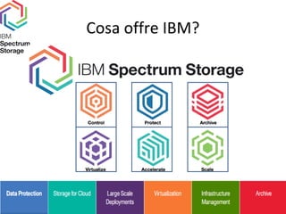 Webinar ibm spectrum storage | PPT