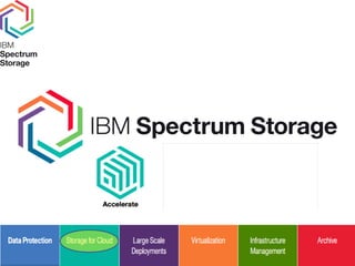 Webinar ibm spectrum storage | PPT
