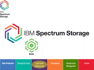 Webinar ibm spectrum storage | PPT