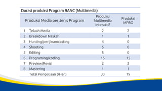 Pengembangan Bahan Ajar Multimedia dan Profil P2M2 UT | PPTX