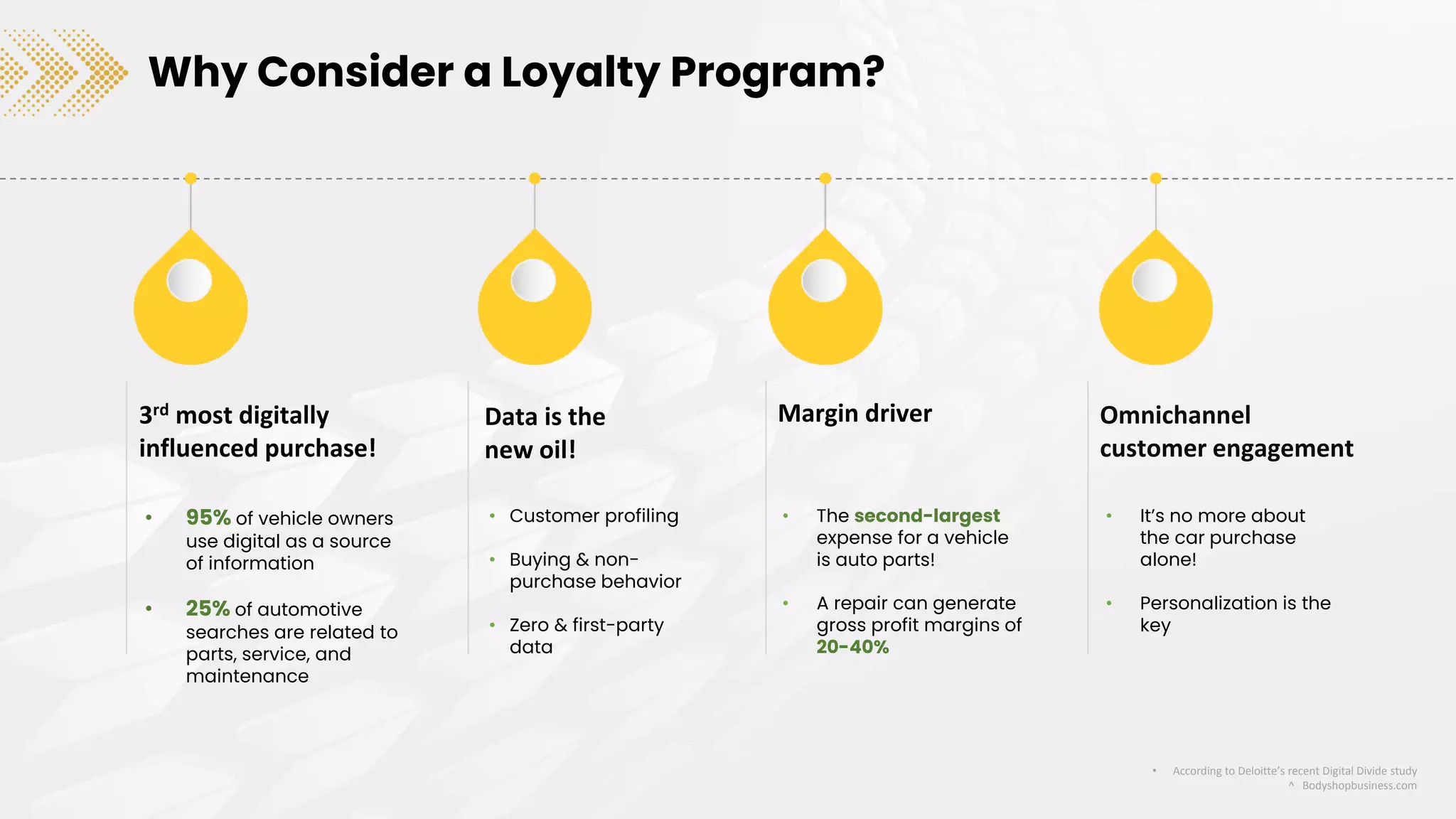 Webinar Importance of Loyalty in the Automotive Segment - PPT.pptx