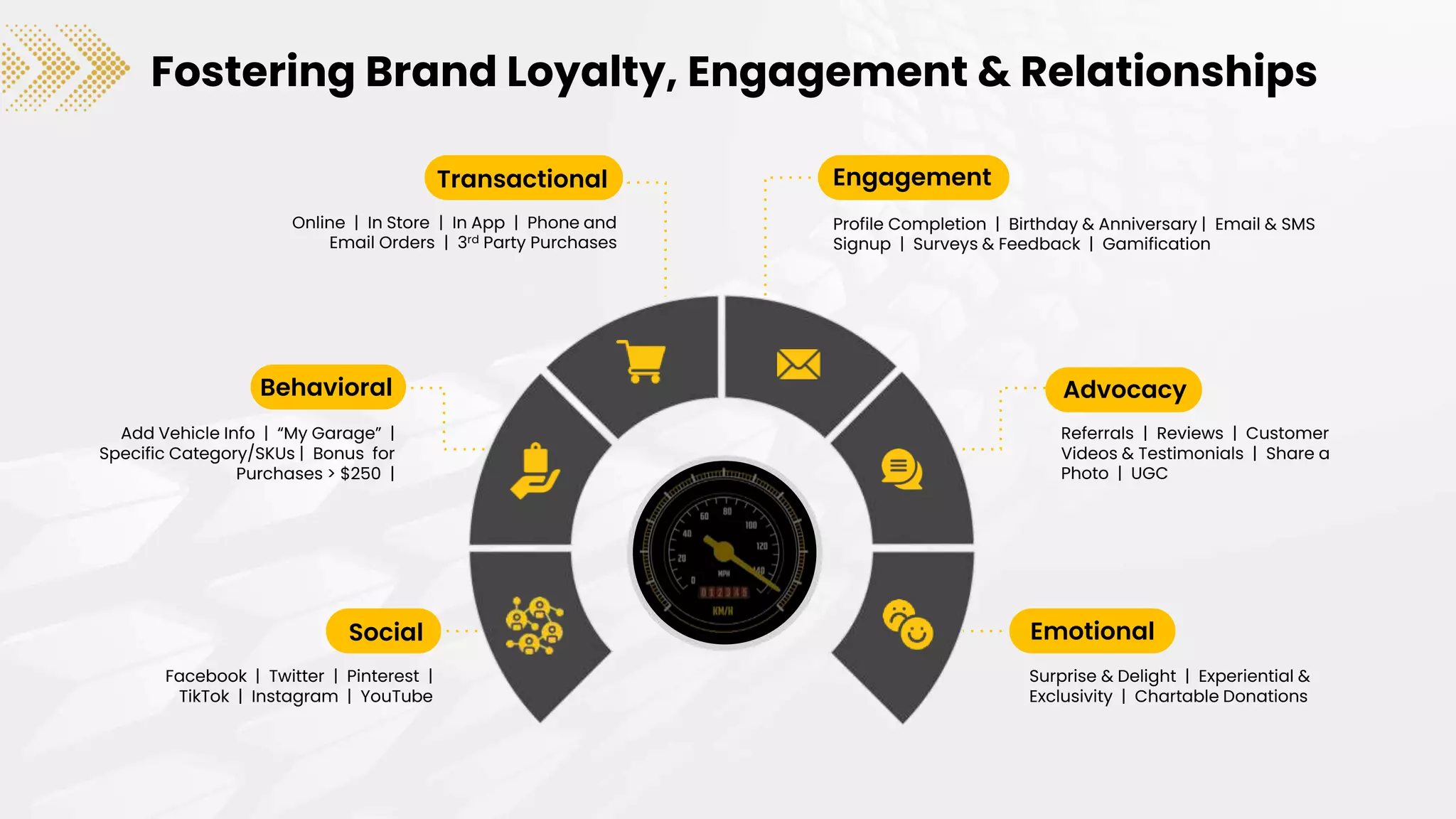 Webinar Importance of Loyalty in the Automotive Segment - PPT.pptx