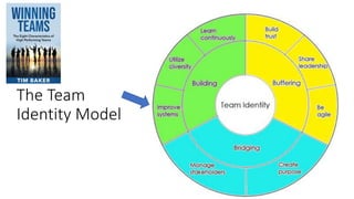 Improving Team Systems & Creating a Continuous Improvement | PPT