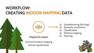 From Outdoor to Indoor: 3D and Venue Mapping – FME Summer Camp | PDF