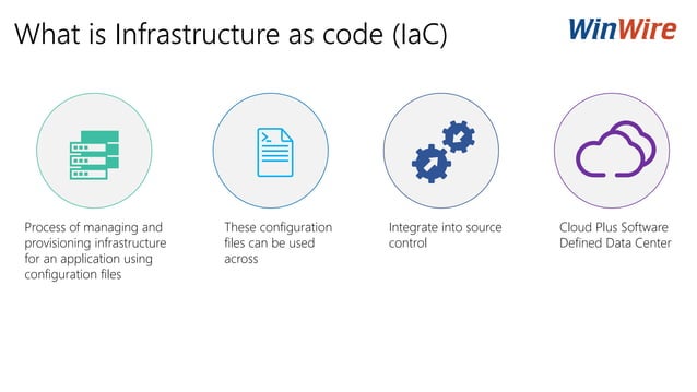 Getting Started With Infrastructure As Code Iac Ppt Free Download