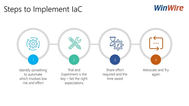 Getting Started with Infrastructure as Code (IaC) | PPT Getting Started with Infrastructure as Code (IaC) | PPT