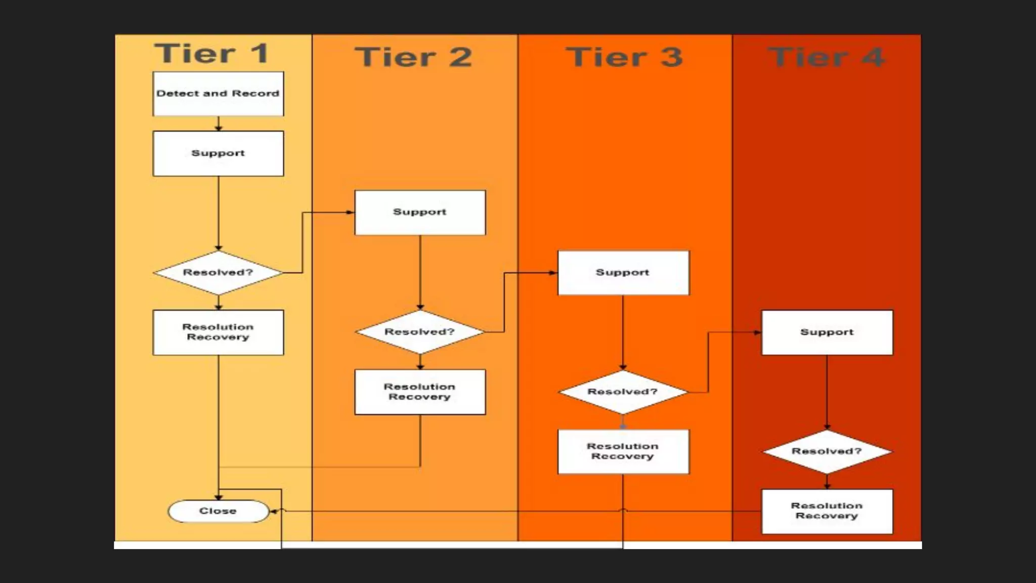Innovate ITIL with DevOps | PPT