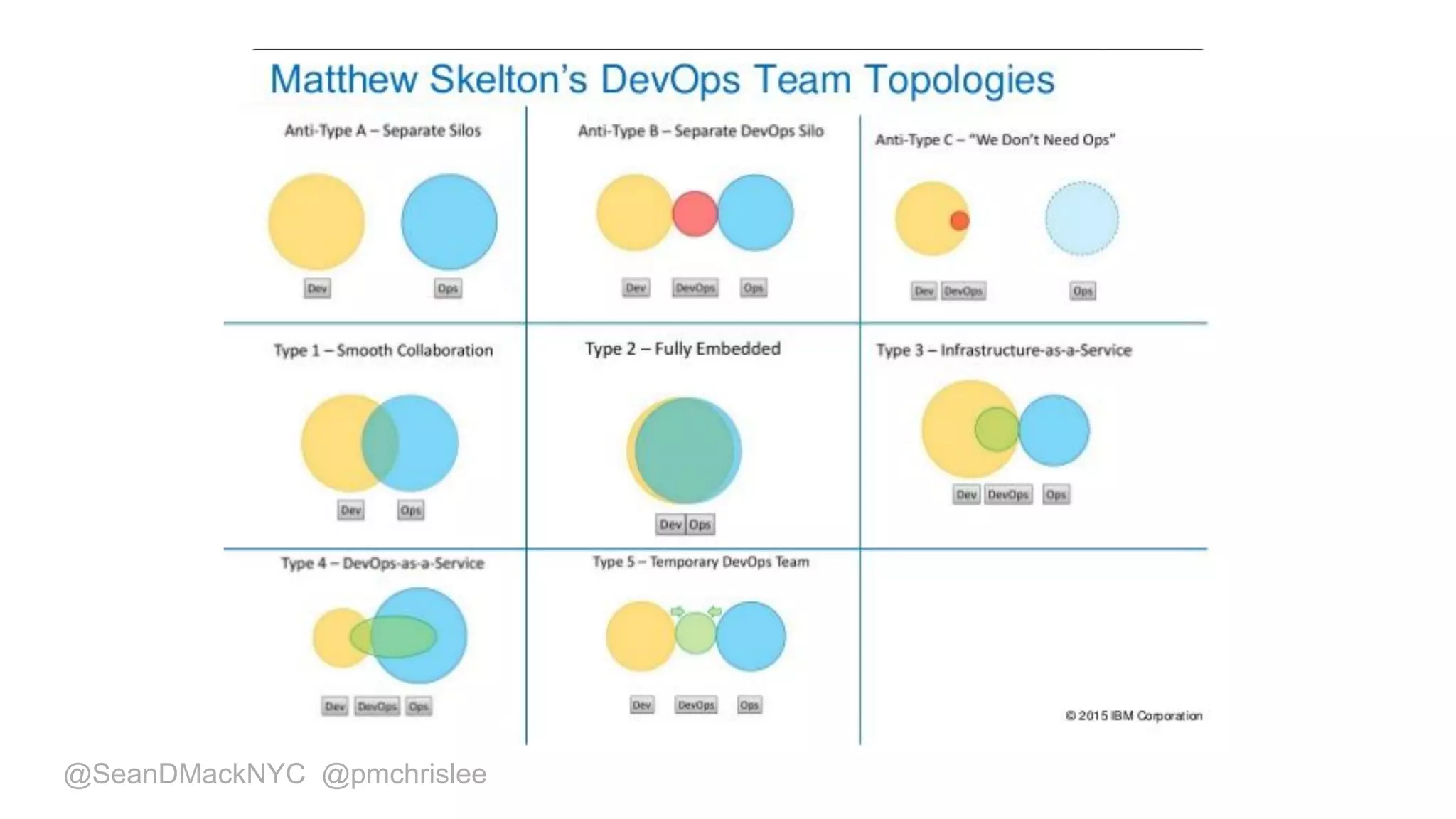 Innovate ITIL with DevOps | PPT