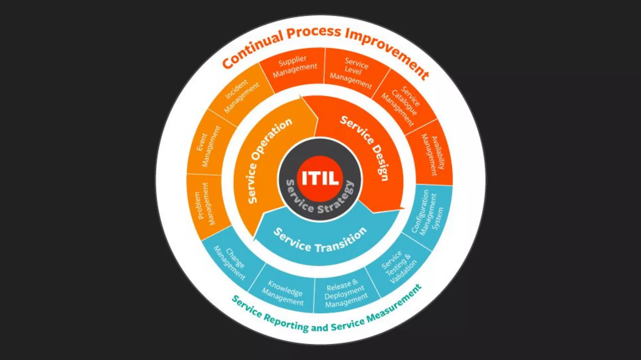 Innovate ITIL with DevOps | PPT