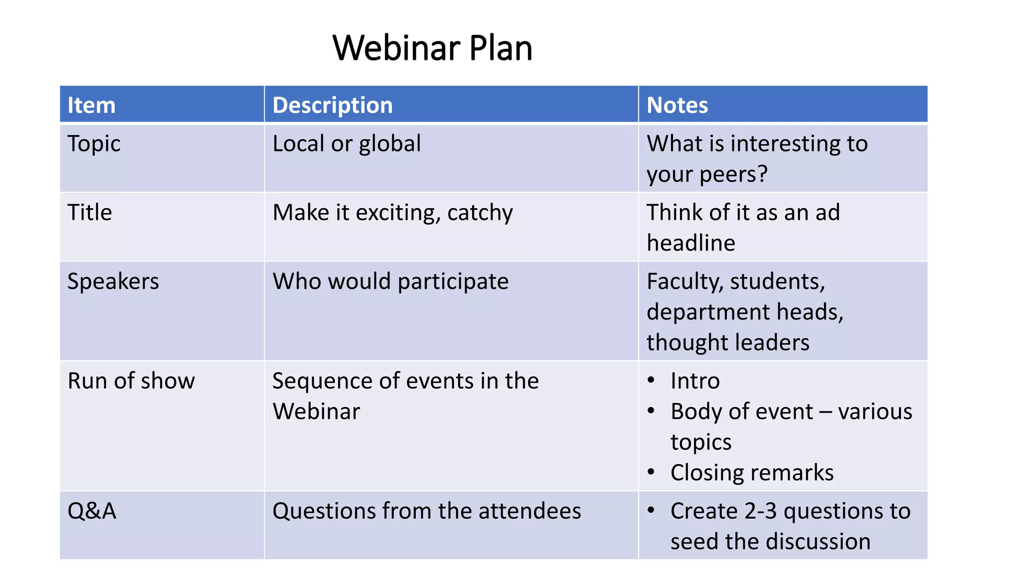 Webinar instructions | PPTX | Web Conferencing | Computer Software and Applications