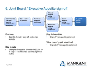 Integrating Risk Appetite With Strategy Feb 14 2011 | PPTX