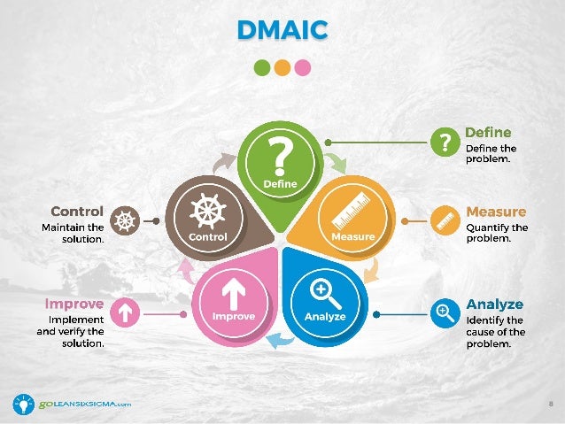 WEBINAR: Introduction to DMAIC