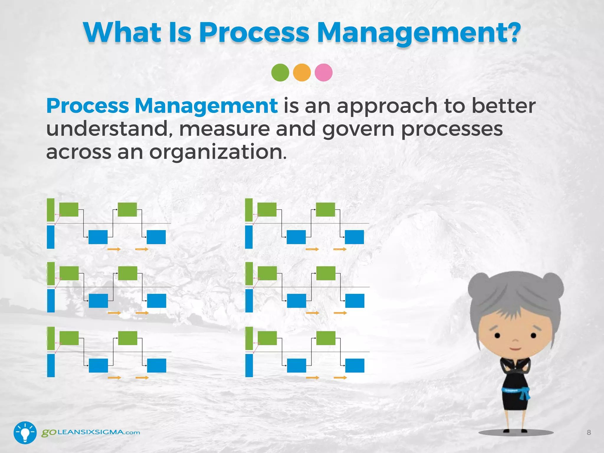 WEBINAR: Introduction to Process Management | PPT