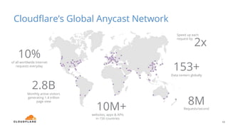 Why Stream Video with Cloudflare? | PPTX | Cloud Computing | Internet