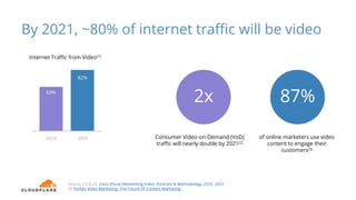 Why Stream Video with Cloudflare? | PPTX | Cloud Computing | Internet