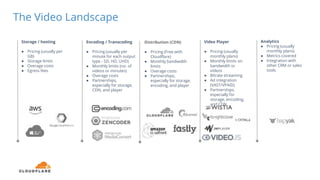 Why Stream Video with Cloudflare? | PPTX