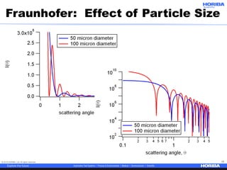 Particle Classroom Series II: The Basics of Laser Diffraction | PDF