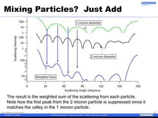 Particle Classroom Series II: The Basics of Laser Diffraction | PDF