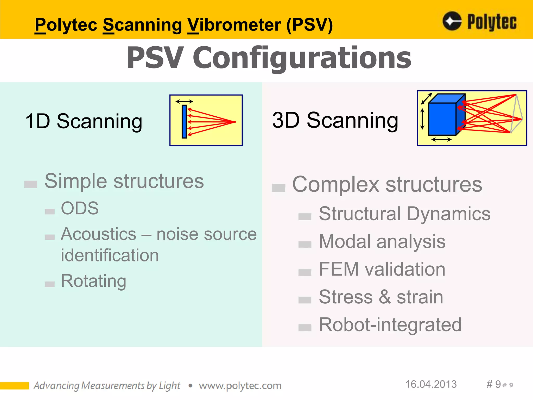 An Introduction to Scanning Laser Vibrometry for Non-Contact Vibration ...