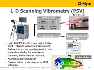 An Introduction to Scanning Laser Vibrometry for Non-Contact Vibration ...