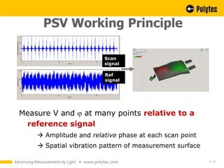 An Introduction to Scanning Laser Vibrometry for Non-Contact Vibration ...