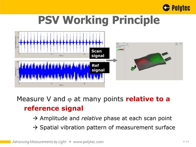 An Introduction to Scanning Laser Vibrometry for Non-Contact Vibration ...