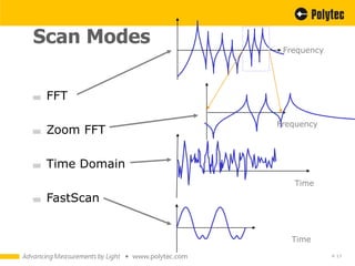 An Introduction to Scanning Laser Vibrometry for Non-Contact Vibration ...