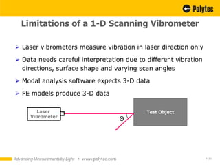 An Introduction to Scanning Laser Vibrometry for Non-Contact Vibration ...
