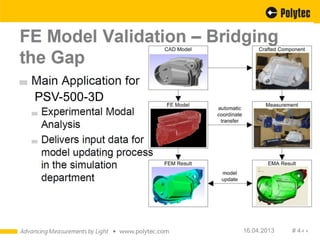 An Introduction to Scanning Laser Vibrometry for Non-Contact Vibration ...