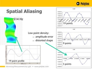 An Introduction to Scanning Laser Vibrometry for Non-Contact Vibration ...