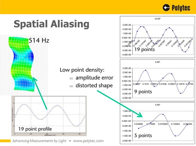 An Introduction to Scanning Laser Vibrometry for Non-Contact Vibration ...