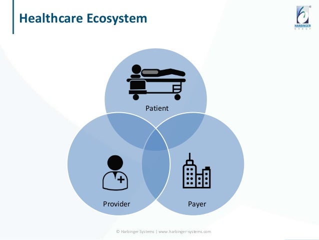 Webinar: IoT in Healthcare - An Overview