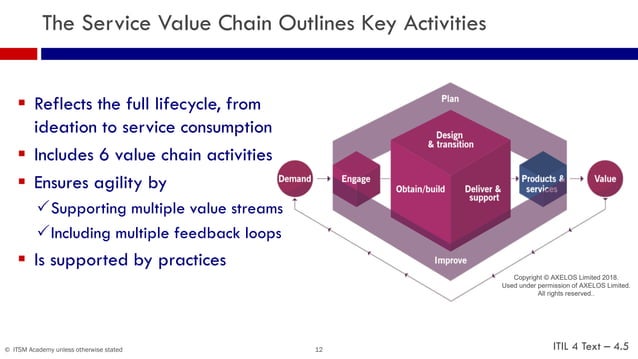 ITIL 4. The Next Evolution | PPT