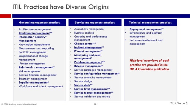 ITIL 4. The Next Evolution | PPT