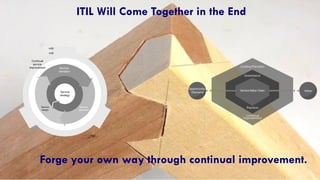 ITIL 4. The Next Evolution | PPT