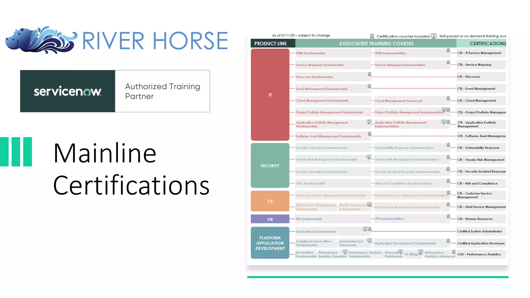ITIL4 and ServiceNow | PDF