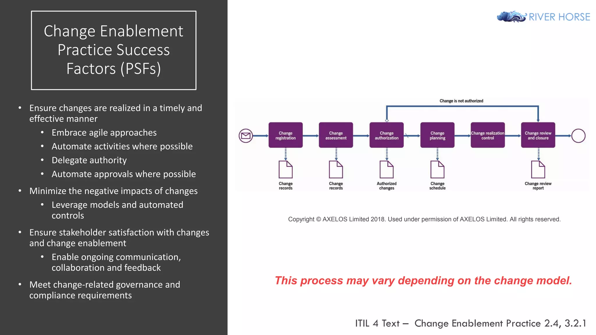 ITIL4 and ServiceNow | PDF
