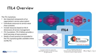 ITIL4 and ServiceNow | PDF