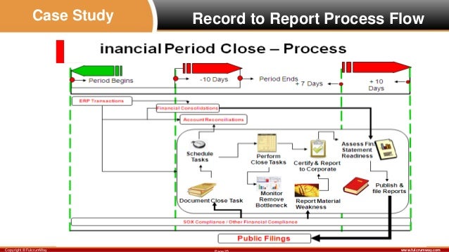 Webinar jan 28 2016 learn to improve period-end close process with…