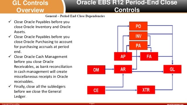 Webinar jan 28 2016 learn to improve period-end close process with…