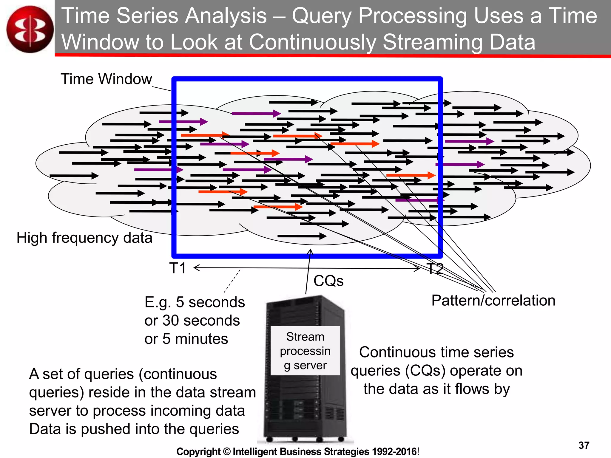 Operational Analytics Using Spark And Nosql Data Stores Pptx Databases Computer Software