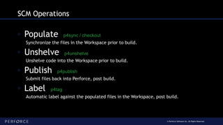 Perfecting Your Development Tools: Updates to the Helix Plugin for ...